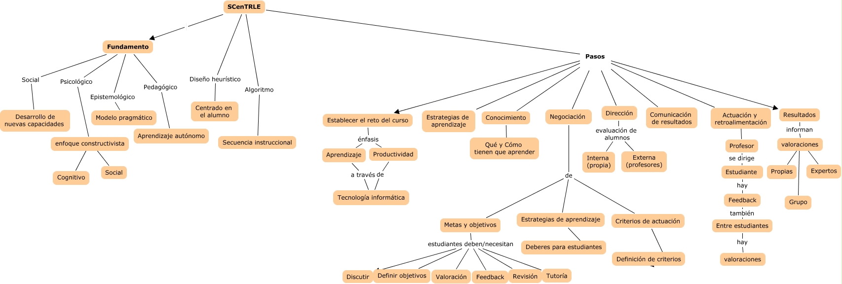SCenTRLE.cmap (1).cmap